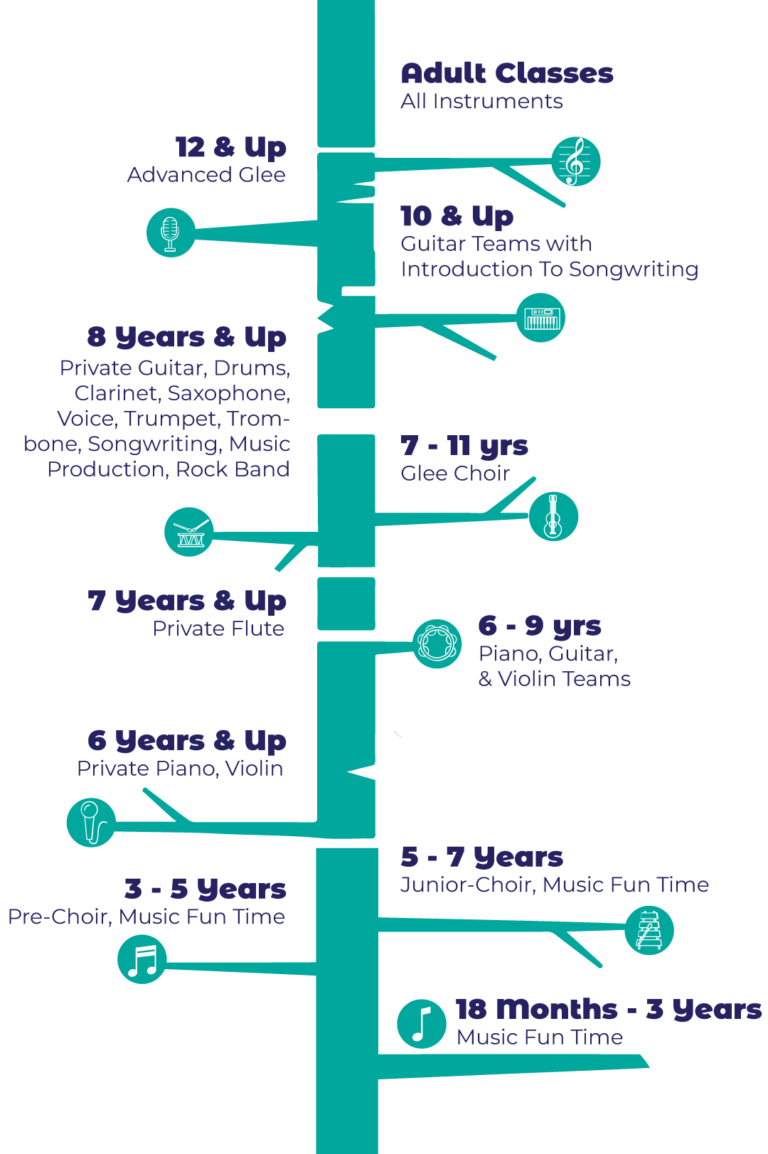 Irvine School of Music - Piano Lessons Guitar Classes Violin Lessons ...
